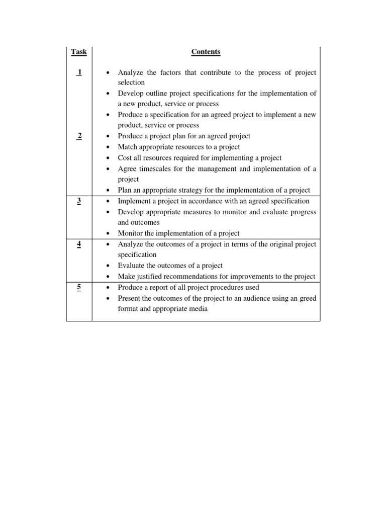 Assignment 11 | PDF | Project Management | Implementation