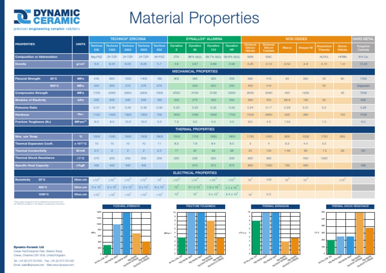 Macor Material Properties Overview | PDF