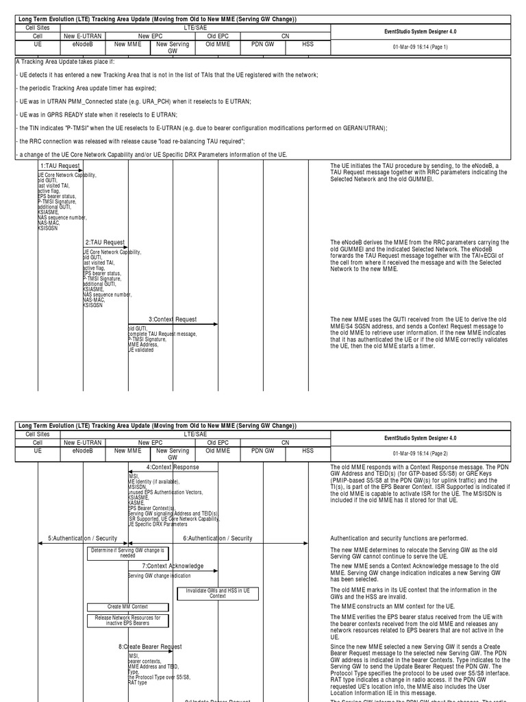 Lte Tracking Area Update | PDF | Computer Networking | Network Protocols