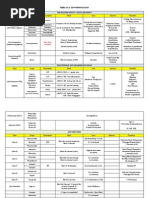 Steroid Potency Chart | PDF | Topical Medication | Organic Compounds