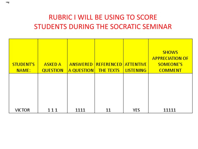 Socratic Seminar Scoring Rubric | PDF