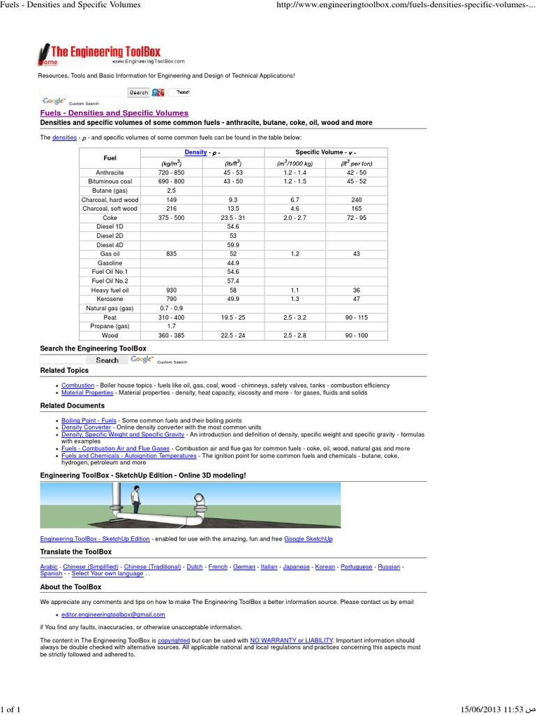 Fuels - Densities and Specific Volumes | PDF | Fuels | Petroleum