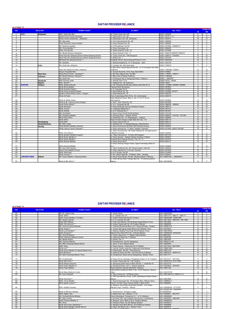 1309 List Provider Reliance | PDF