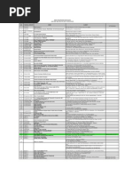 Daftar RS Grup Di Indonesia | PDF