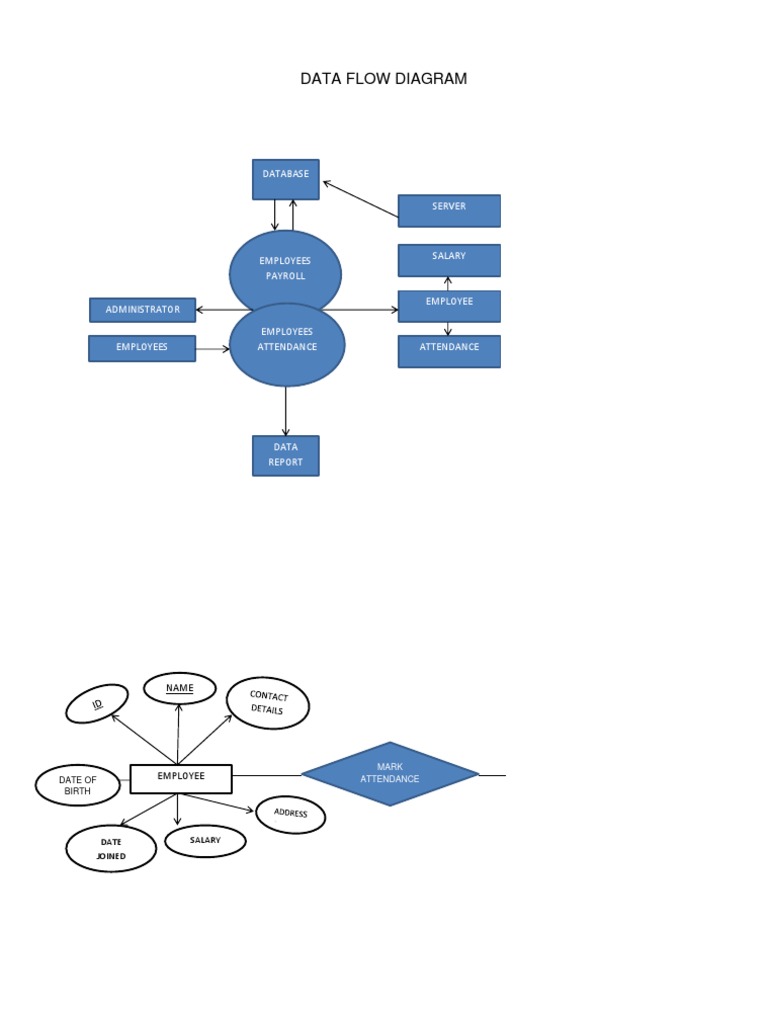 Employee Data Flow Diagram | PDF | Business | Computers