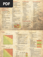Warhammer Old World Reference Sheet | PDF | Military Operations | Warfare