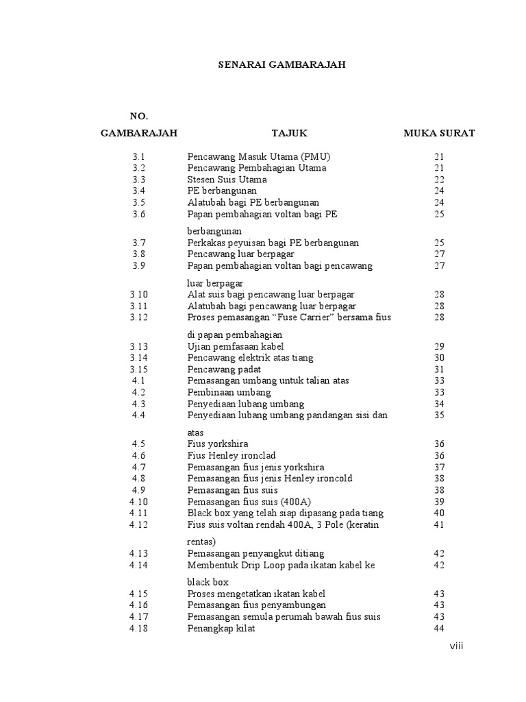Senarai Gambarajah | PDF