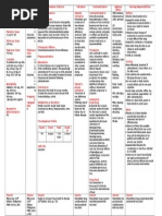 MV + FeSO4 Drug Study | Anemia | Dose (Biochemistry)