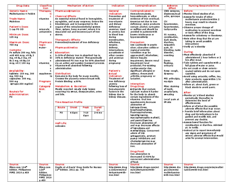 MV + Feso4 | PDF | Iron | Medicinal Chemistry