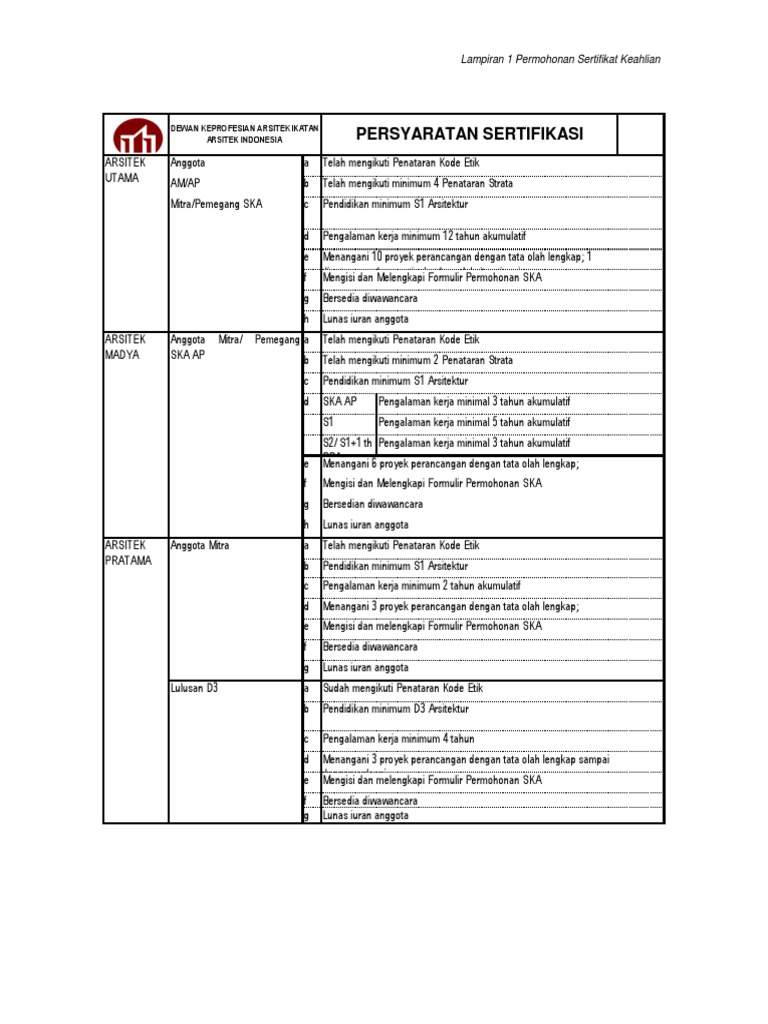 Contoh Pengisian Permohonan SKA | PDF