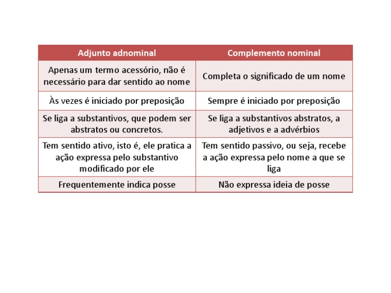 Adjunto Adnominal X Complemento Nominal | PDF | Morfologia linguística | Semântica
