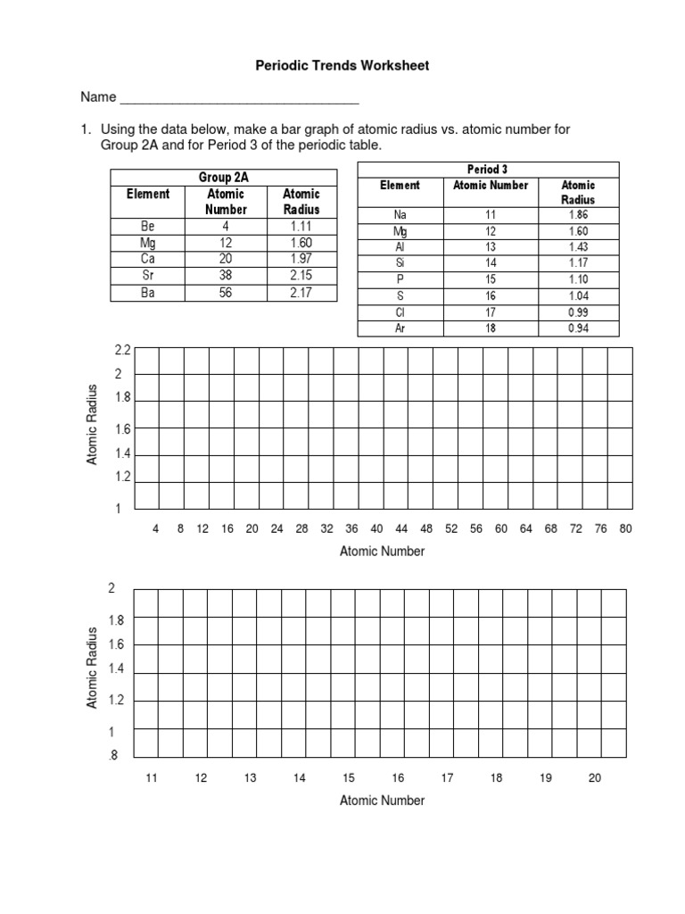 Trends Graph Worksheet | PDF | Periodic Table | Chemical Elements
