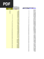 AWG to MCM Conversion Table | PDF | Manufactured Goods | Wire