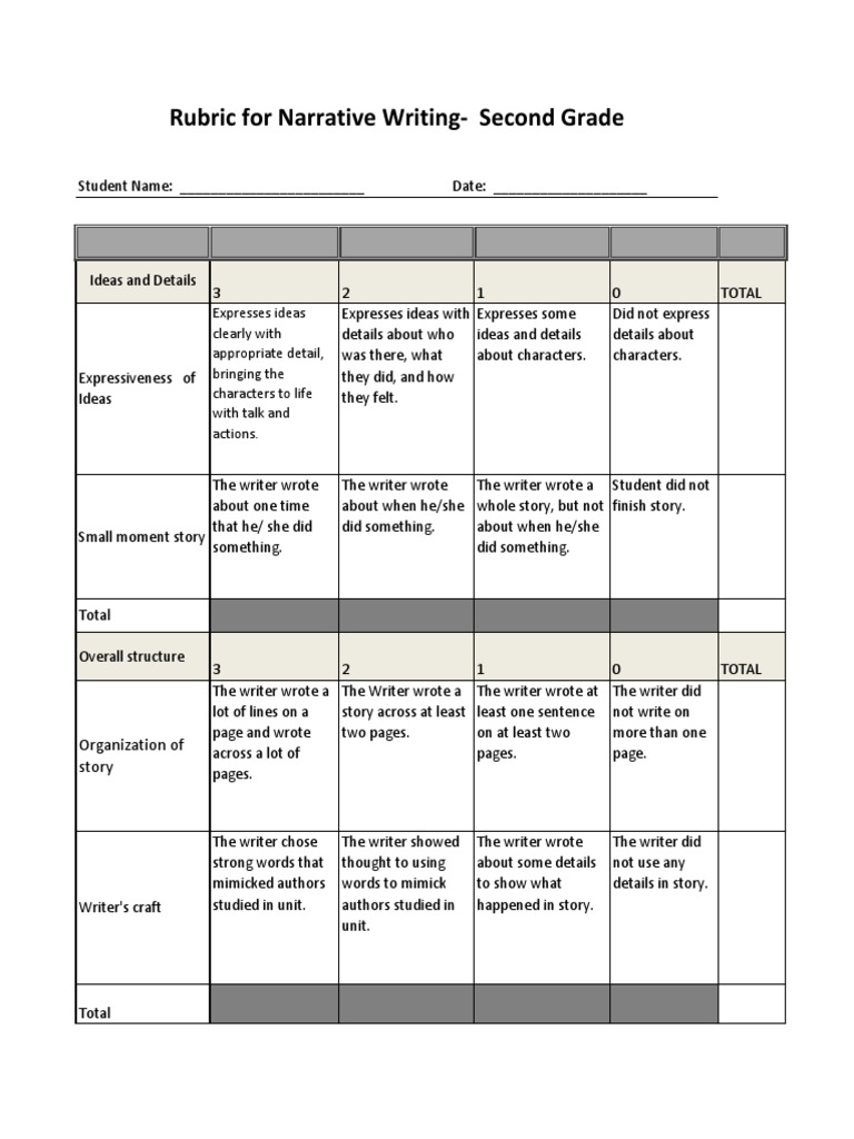 Narrative Writing Rubric | PDF