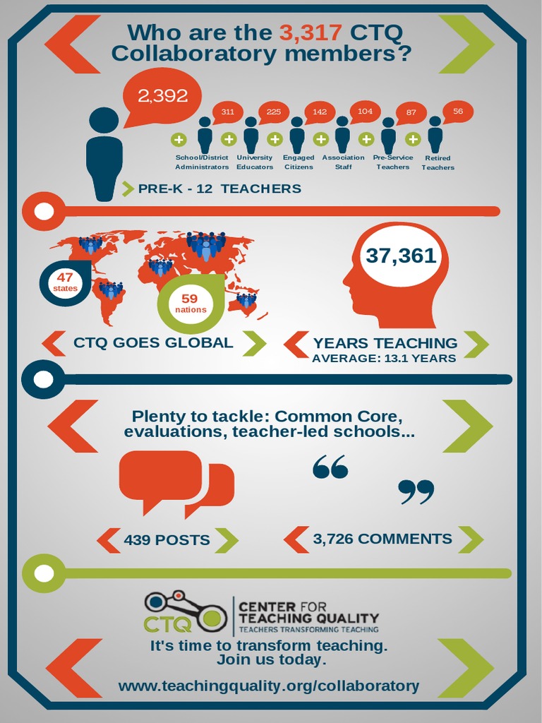 CTQ Collaboratory: by The Numbers | PDF | Career & Growth | Art