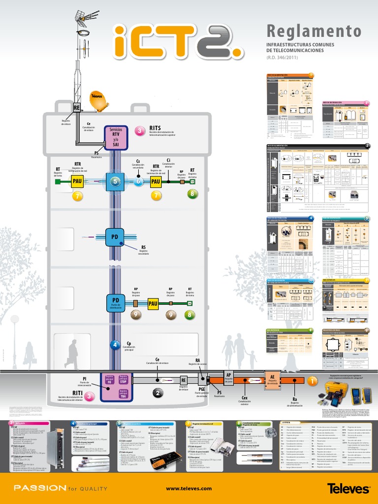 Ict2 Cartel695x975 A3 Web 130109073413 Phpapp02 PDF | PDF | Cable ...