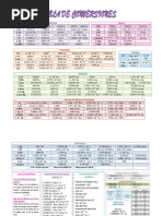 ThermoDynamics Conversion Table | PDF | Units Of Measurement ...