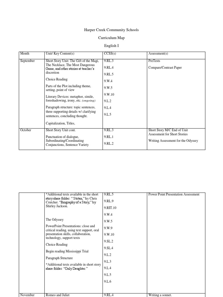 English I Curriculum Map Overview | PDF