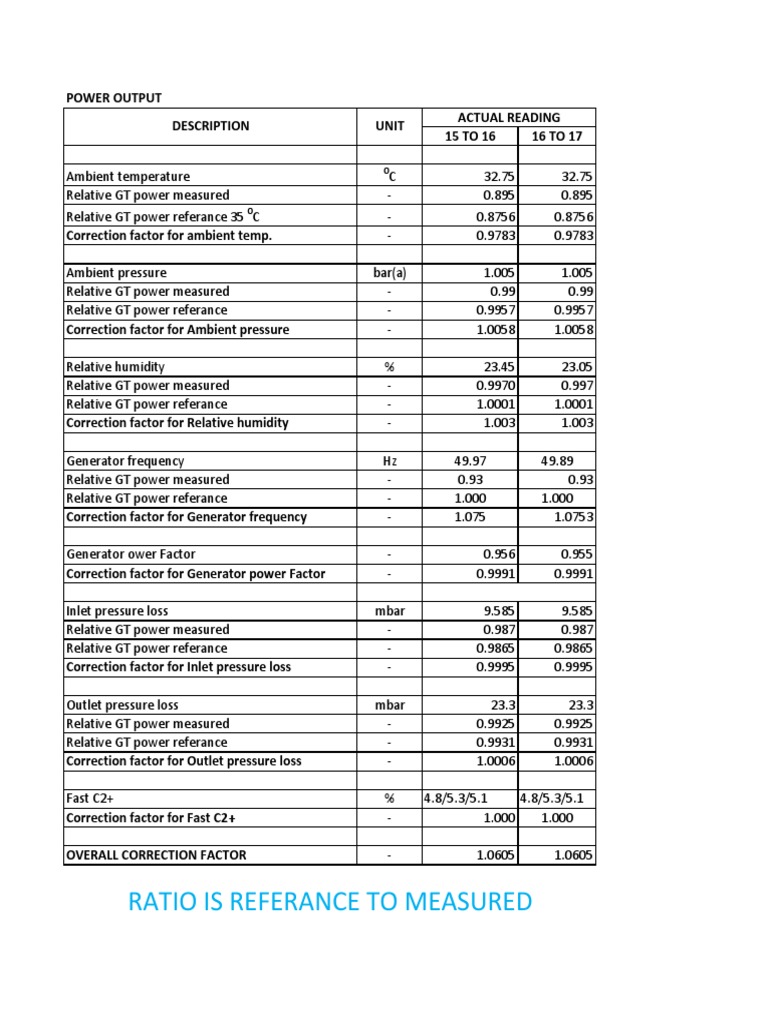 Modified Correction Factor | PDF | Relative Humidity | Pressure