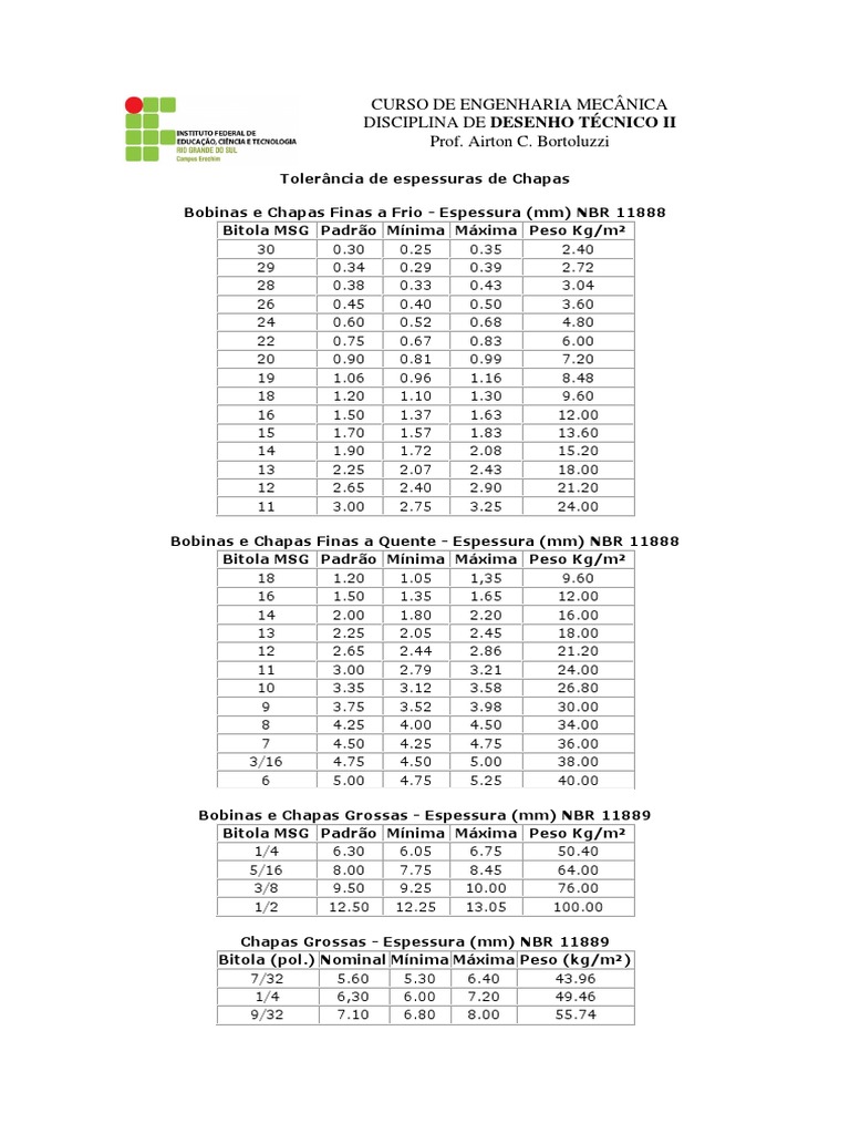Tolerância de Espessuras de Chapas PDF | PDF | Transporte | Science