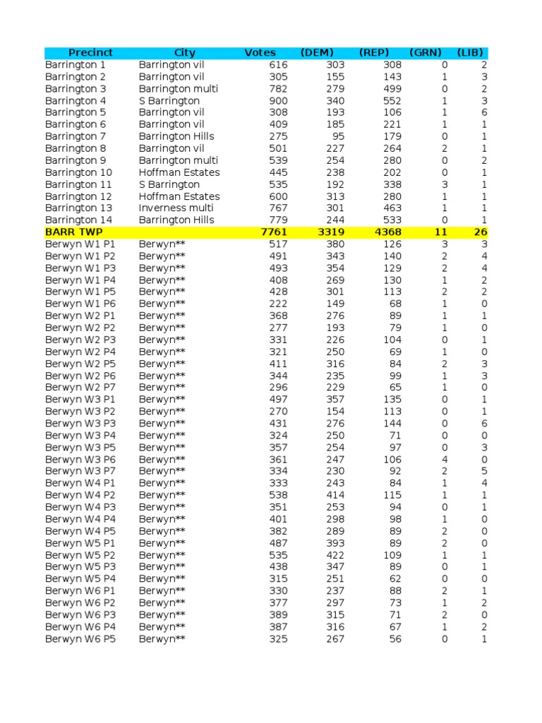 2008 Cook IL Suburban Precinct Vote For President | PDF