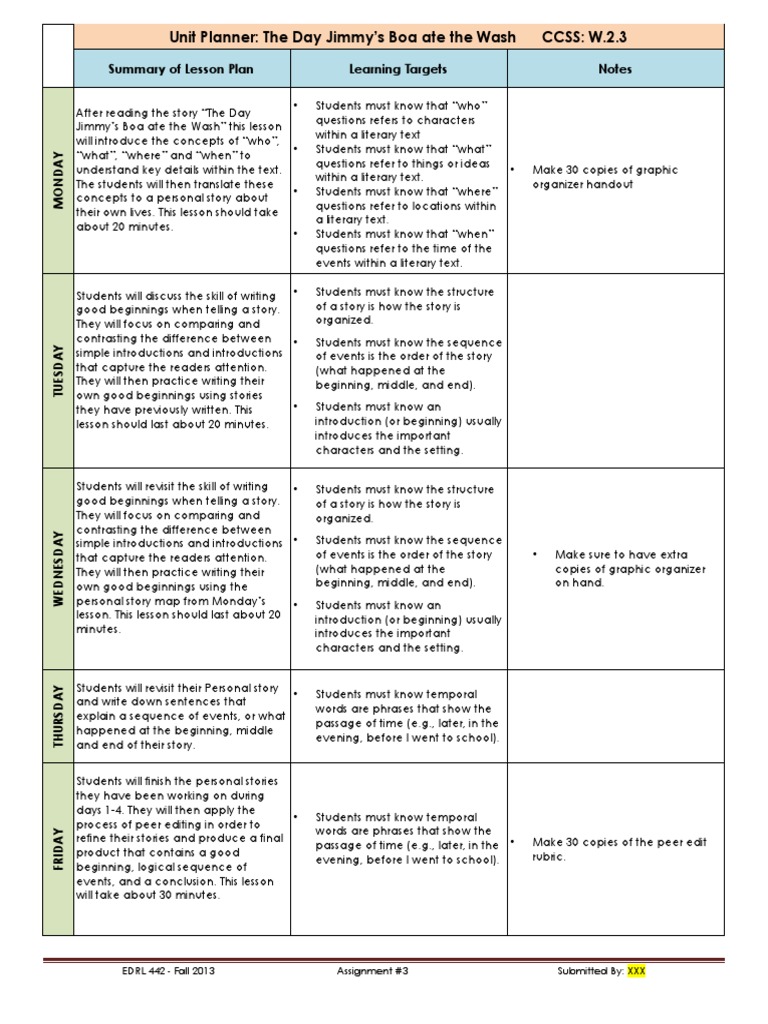 Collaborative Unit | Lesson Plan | Reading Comprehension