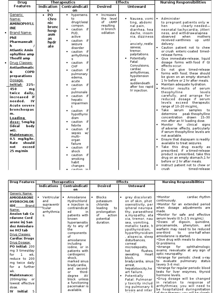 Er Drug Study | PDF | Angina Pectoris | Epinephrine