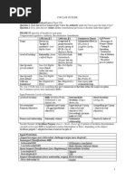 Commerce Clause Flow Chart | PDF | Commerce Clause | Federal Government ...