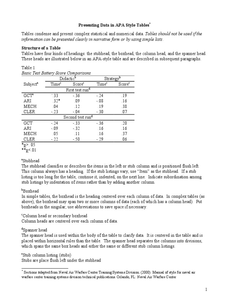 Redactare Tabele in Stil APA | PDF | Teaching Mathematics | Computing ...