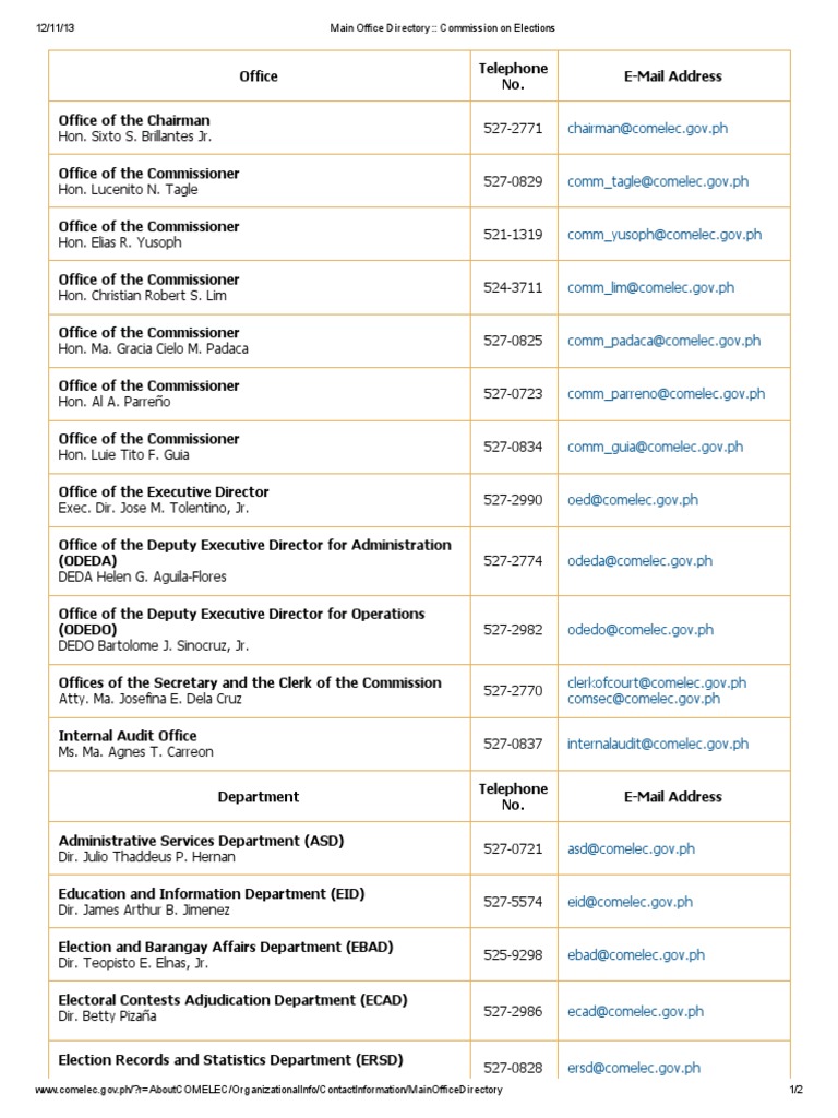 Main Office Directory - Commission On Elections | PDF