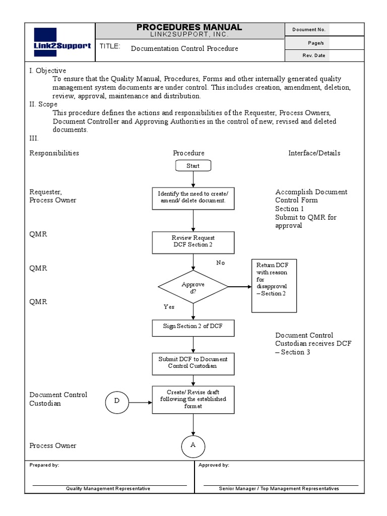 Documentation Control Procedure: Ensuring Quality Manuals, Procedures ...
