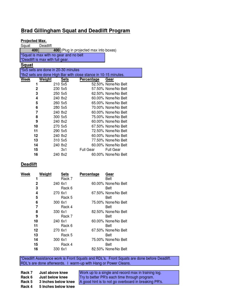 Powerlifting Squat & Deadlift Plan | PDF
