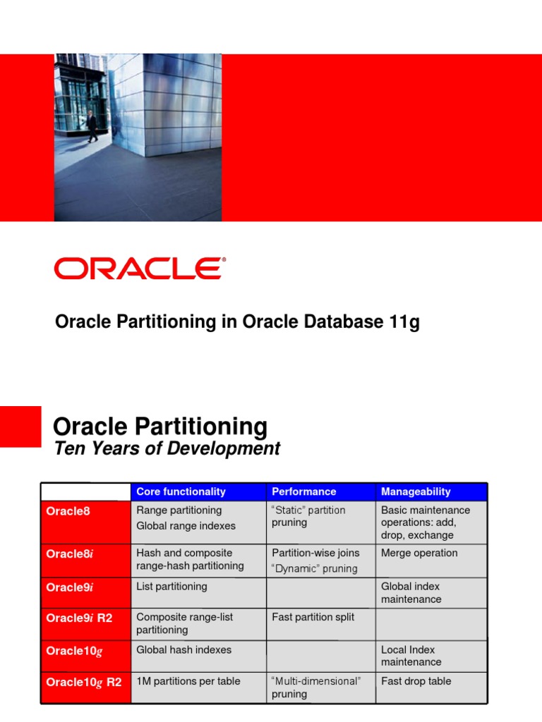 Oracle Partitioning in Oracle Database 11g | PDF | Backup | Data Compression