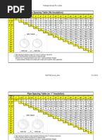 Pipe Spacing Chart | PDF | Plumbing | Building