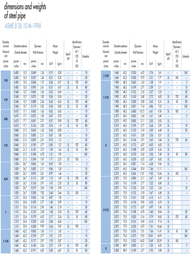 Dim. Tubi - Asme b3610 | PDF
