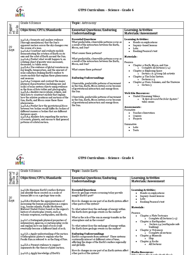 GTPS Curriculum Science Grade 6 | PDF | Earth | Sun