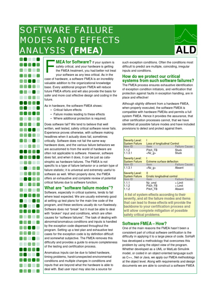 Ald Software Fmea | PDF | Matlab | Digital Technology