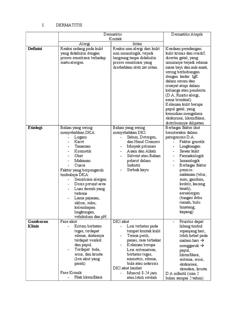 Ringkasan Penyakit Kulit | PDF