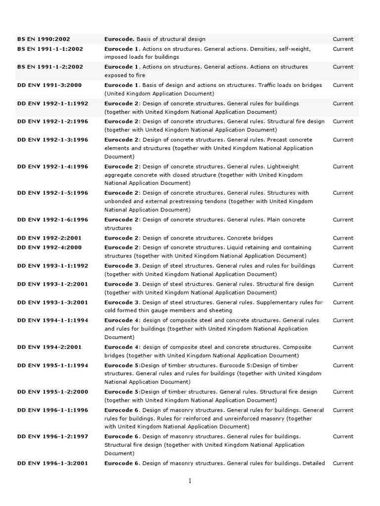 List Eurocodes | PDF
