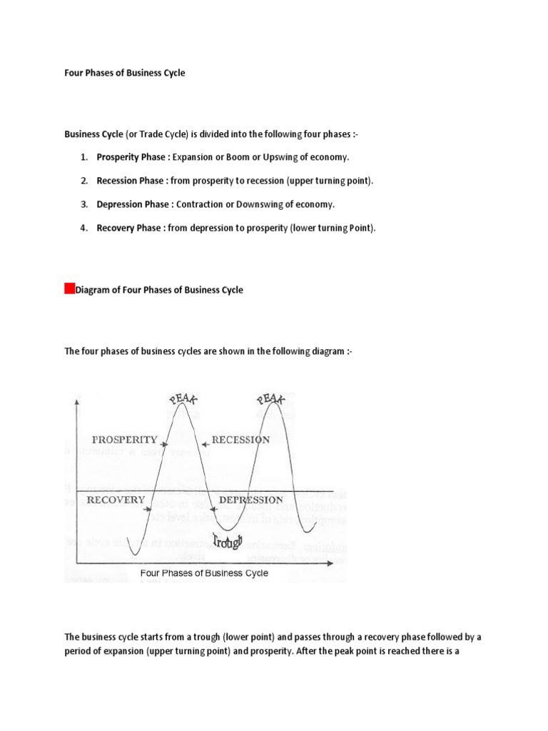 Four Phases of Business Cycle | PDF | Business Cycle | Recession