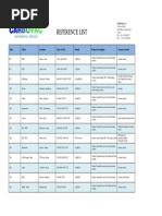 Atlantis Compatibilty Chart 519 | PDF