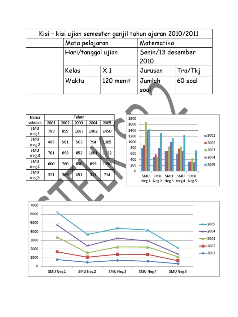 Kisi Ujian Matematika Kelas X 2010 | PDF