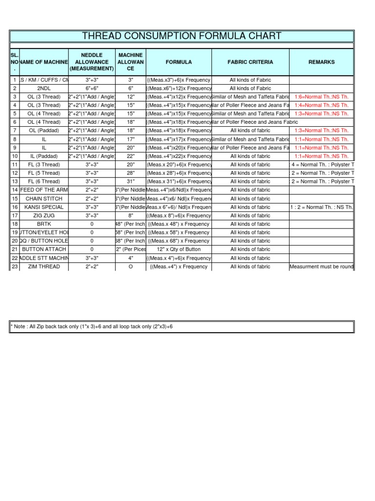 Thread Consumption Formula | PDF | Crafts | Needlework