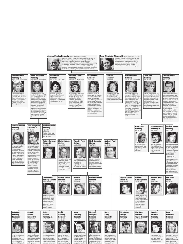Arnold Schwarzenegger Family Tree