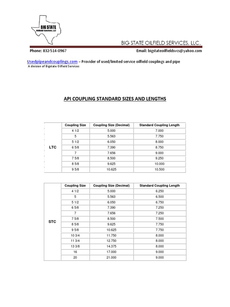 API Coupling Standard Sizes and Lengths r2 | PDF