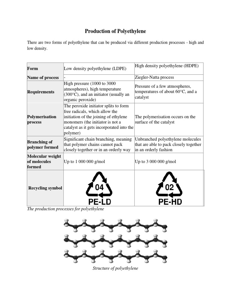Production of Polyethylene | PDF