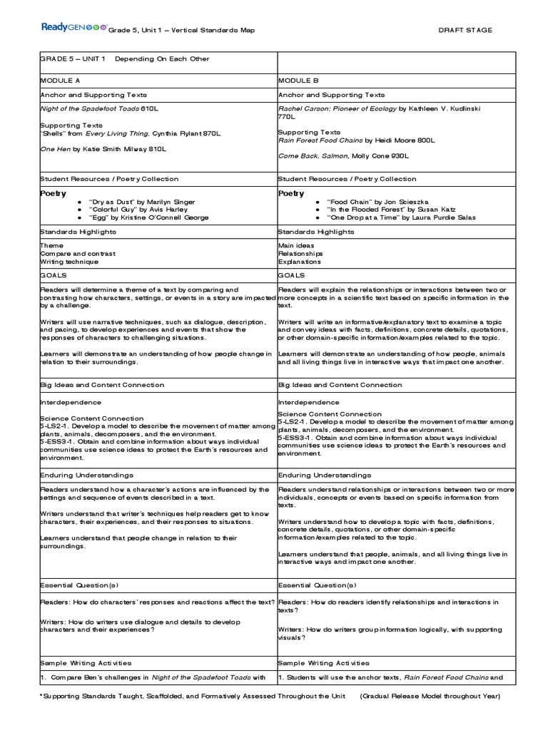 RG Gr5 VerticalStdsMaps | PDF | Reading Comprehension | Information