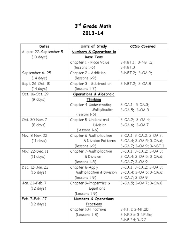 3rd Grade Math Curriculum Overview | PDF