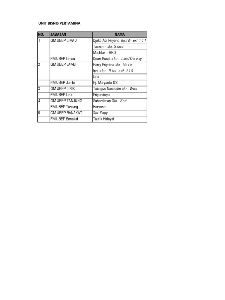 Unit Bisnis PTM | PDF