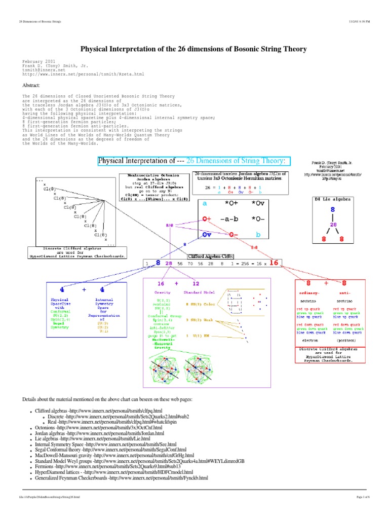 Physical Interpretation of the 26 Dimensions of Bosonic String Theory ...